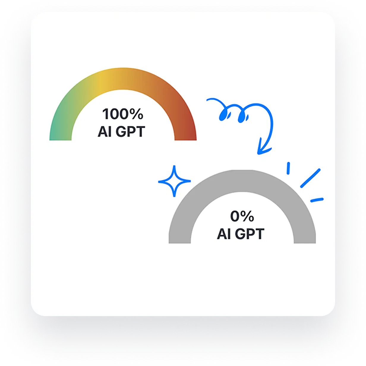 AI Humanizer - Transform AI Text into Human-Like Writing